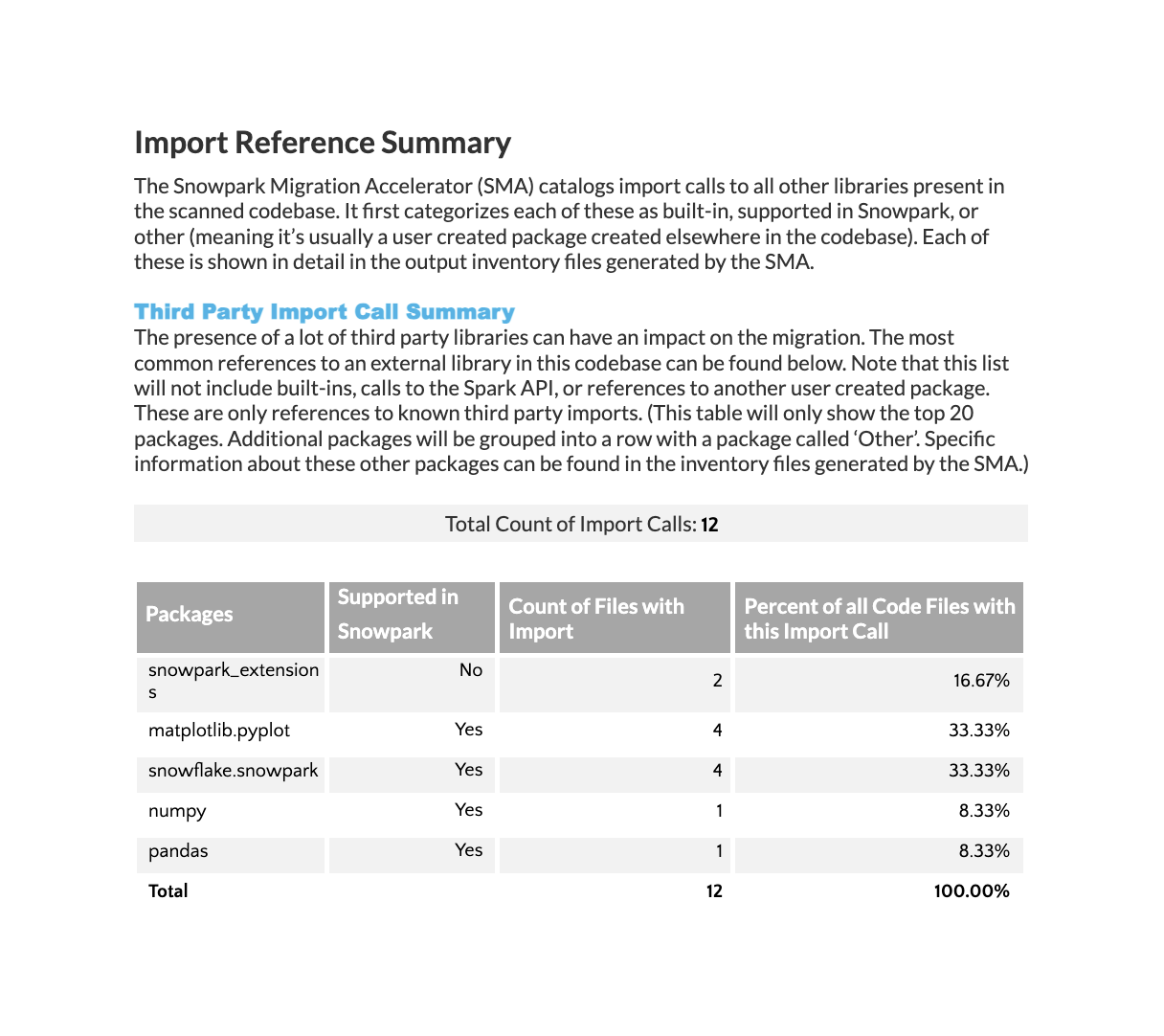 Snowpark Migration Accelerator: Curated Reports | Snowflake Documentation