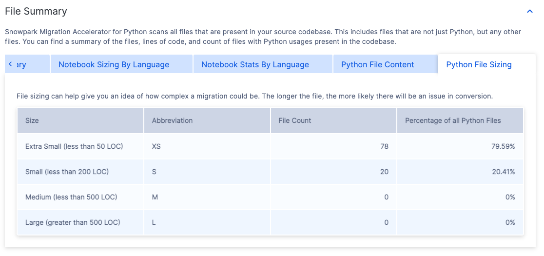 Snowpark Migration Accelerator: Understanding the Assessment Summary | Snowflake Documentation