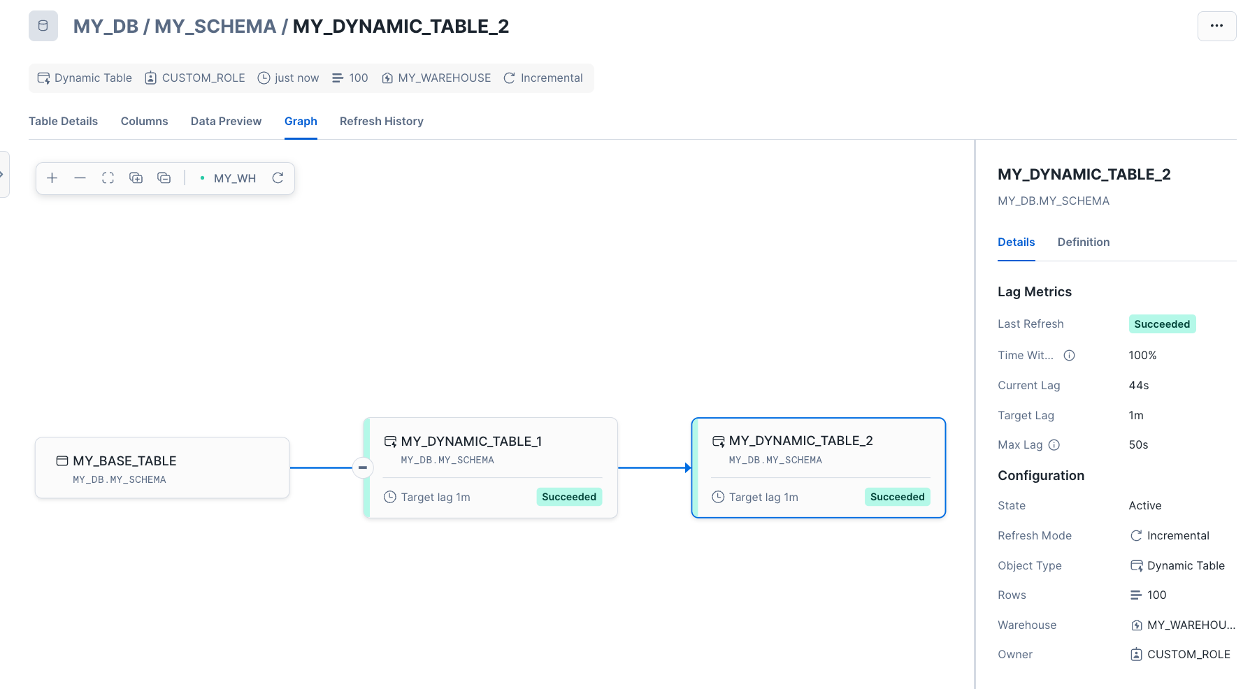 Monitor dynamic tables | Snowflake Documentation