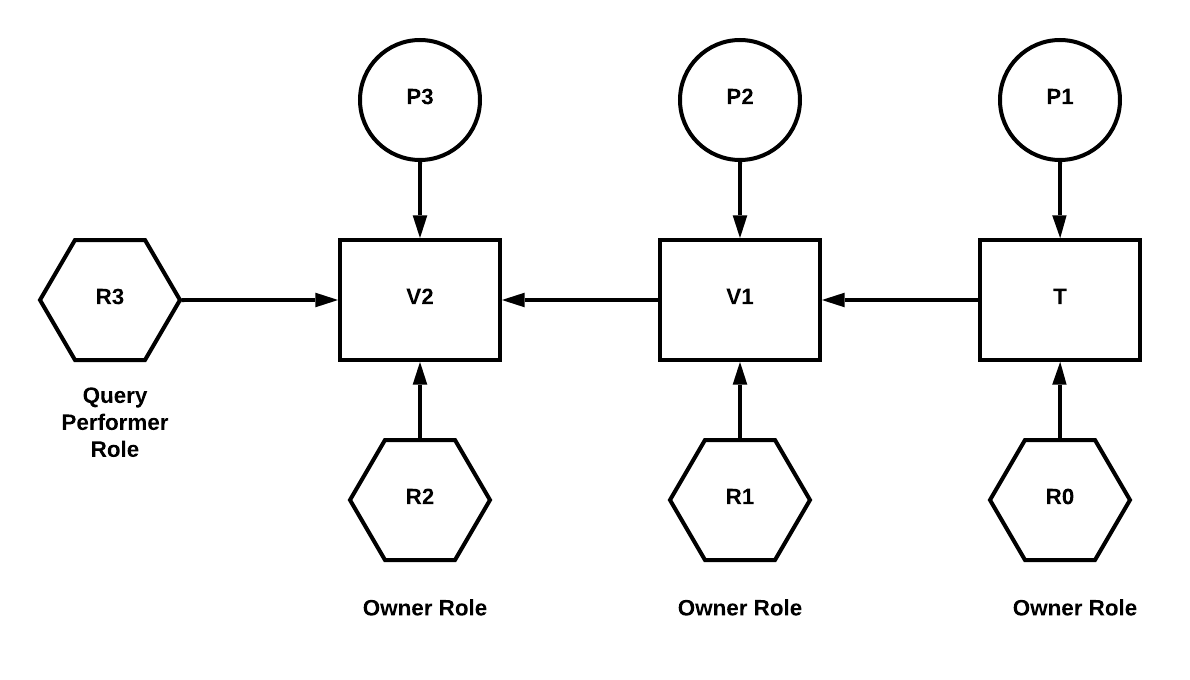 INVOKER_ROLE | Snowflake Documentation