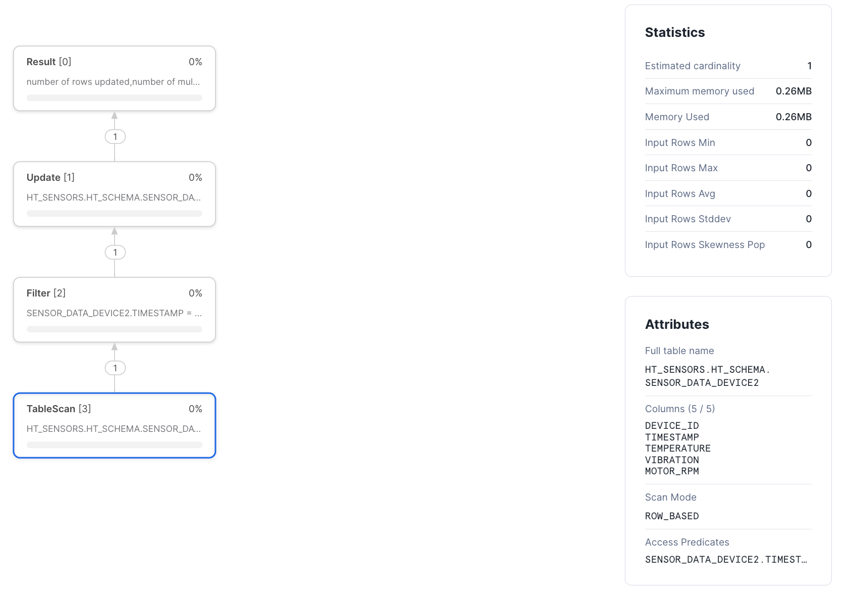 Analyze query profiles for hybrid tables | Snowflake Documentation