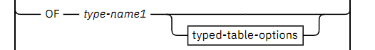 SnowConvert AI - IBM DB2 - CREATE TABLE | Snowflake Documentation